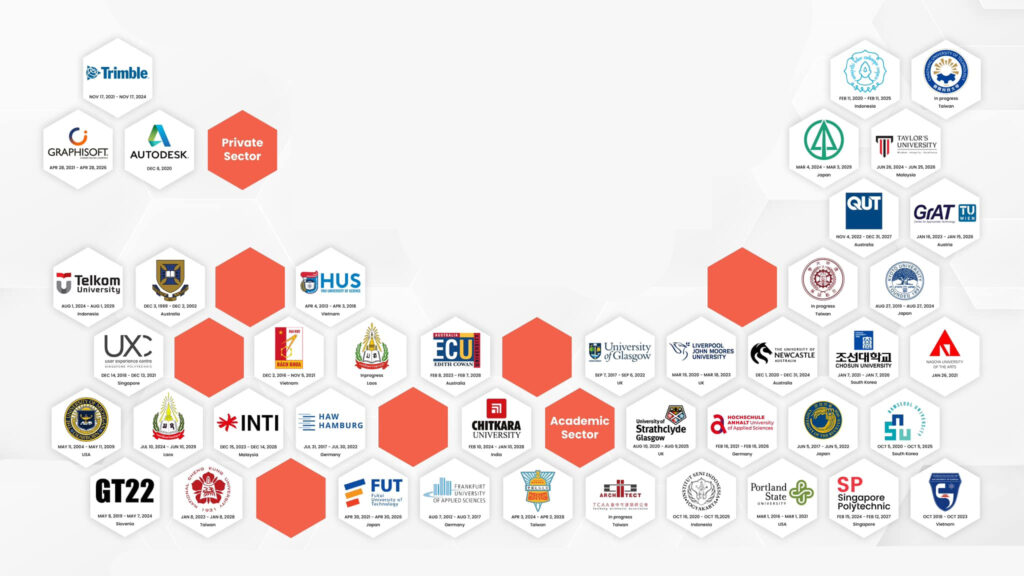 ADI KMITL – ADI Program at KMITL